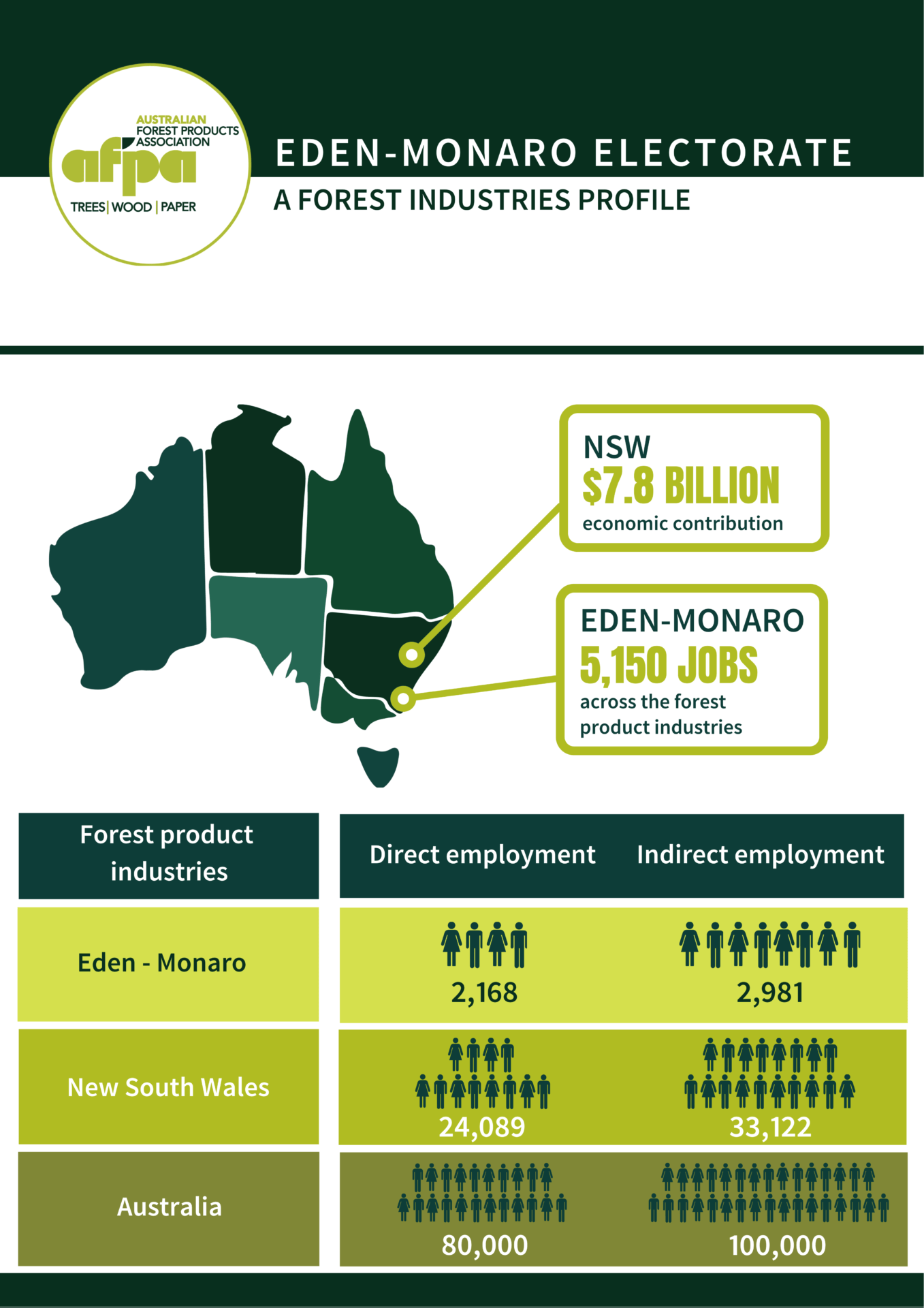 Eden-Monaro Electorate Brief - Australian Forest Products Association